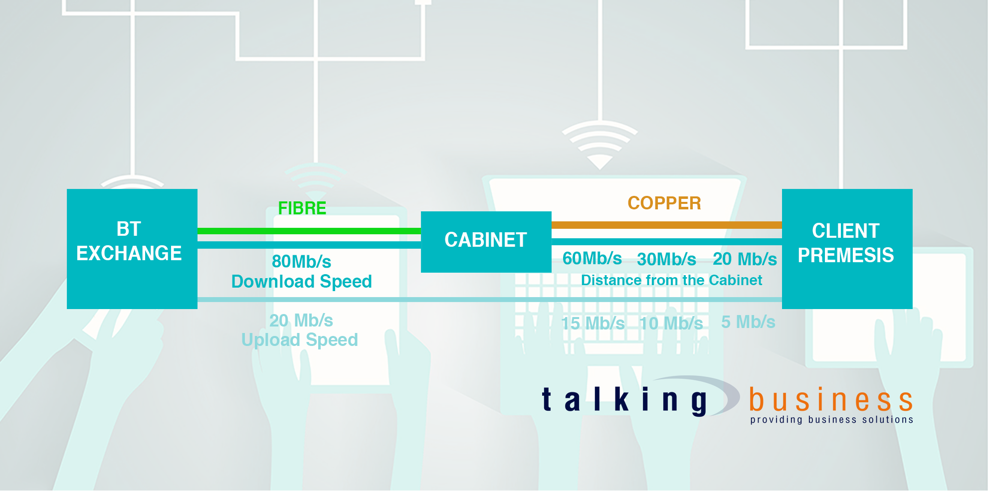FTTC – Talking Business (Southern)