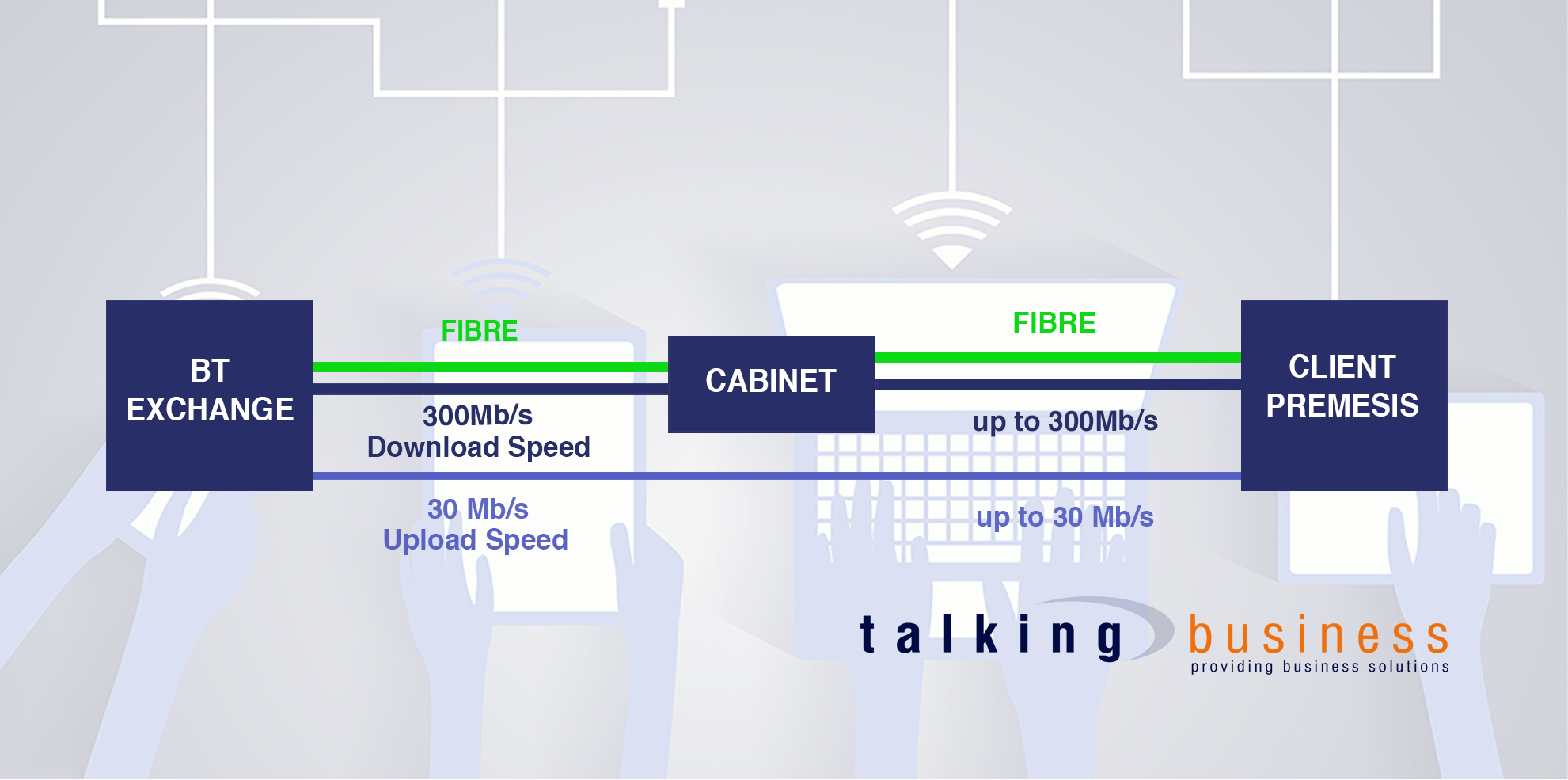 FTTP – Talking Business (Southern)